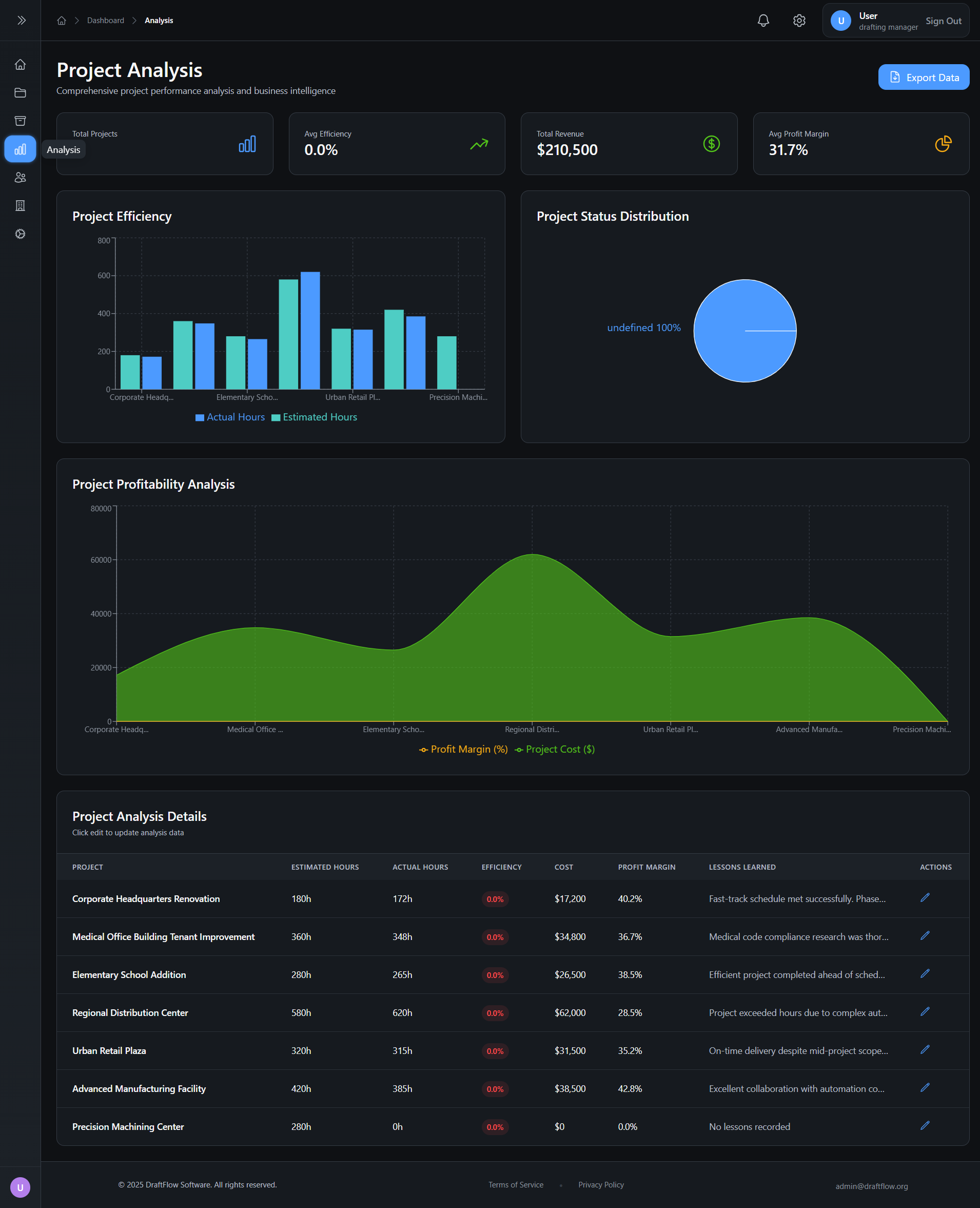 DraftFlow - Intelligent Project Management for Drafting & Engineering Teams